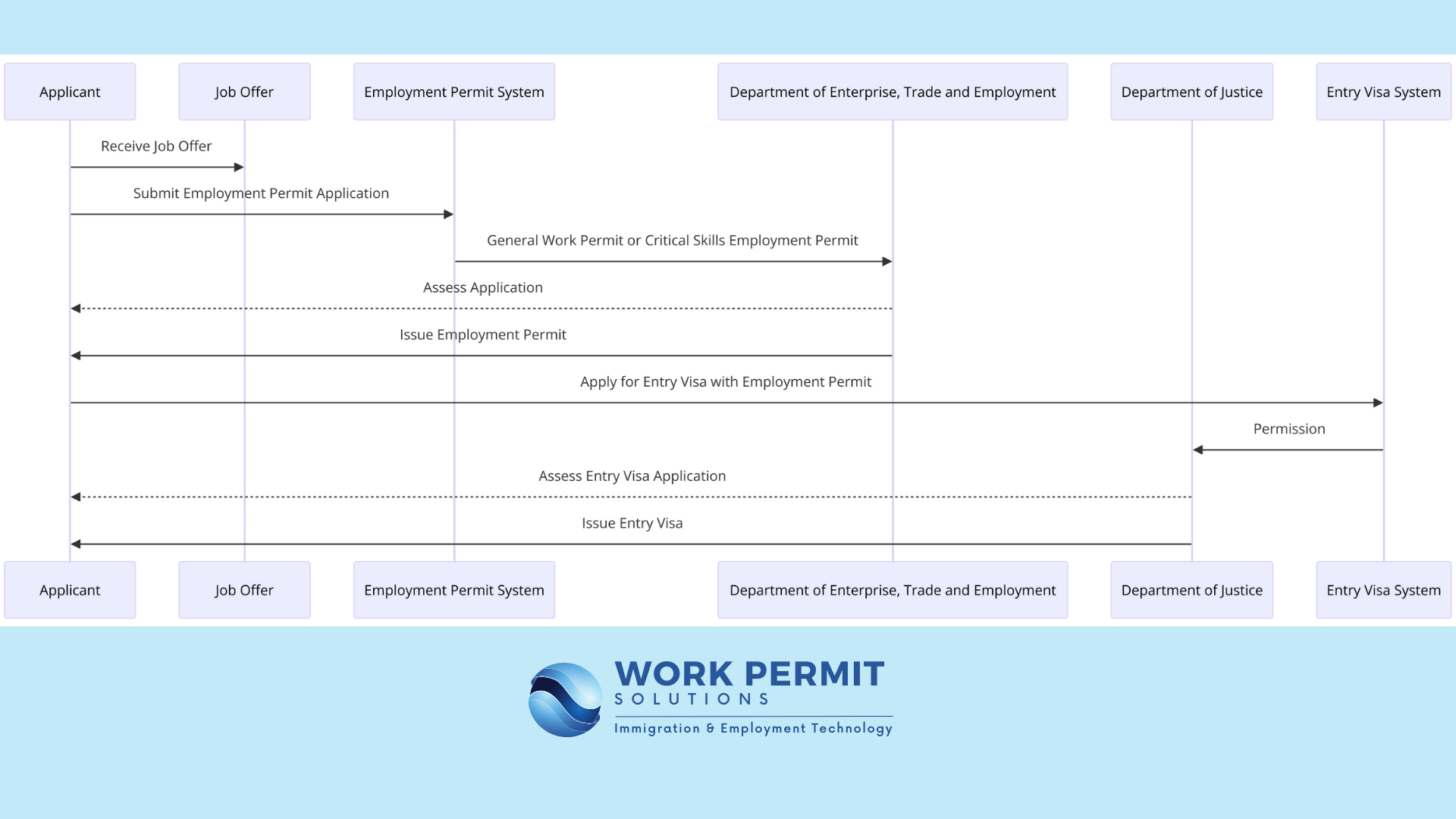 WPS Site – Your Future is Our Focal Point